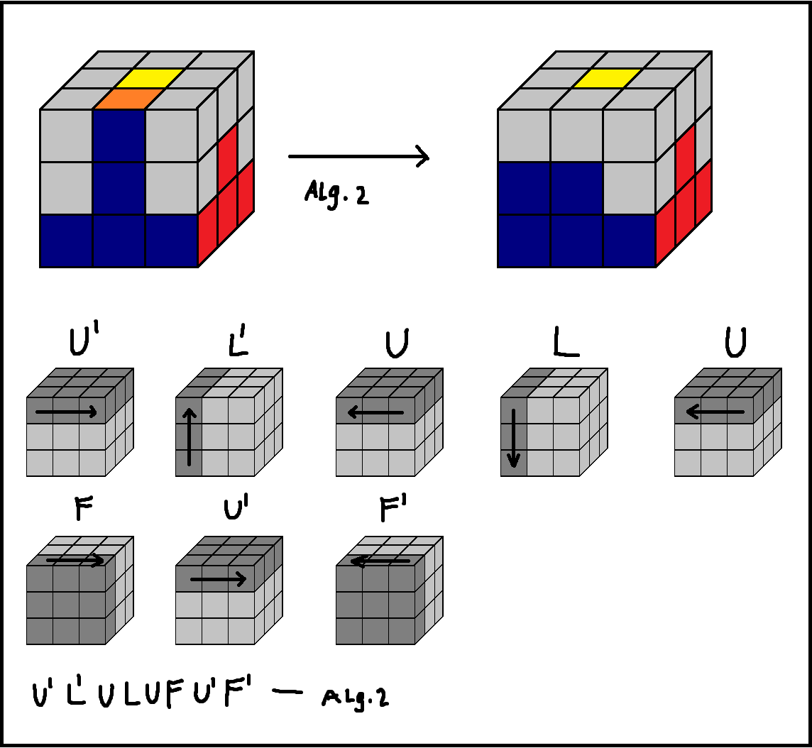 3x3x3 LBL (Layer by layer)! | Cubesolving
